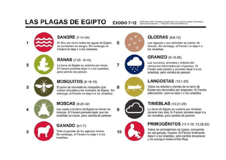 Las 10 Plagas de Egipto | PDF