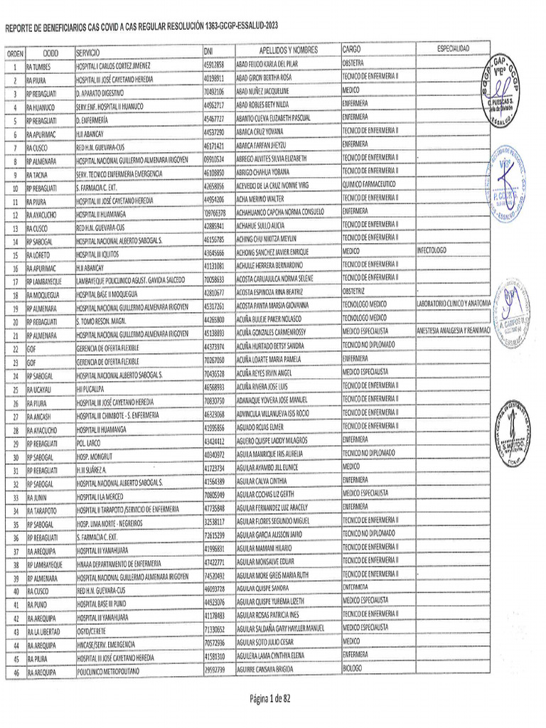 Rep Benef Cas Covid A Cas Reg Res 1363 GCGP Essalud 2023 18082023 | PDF