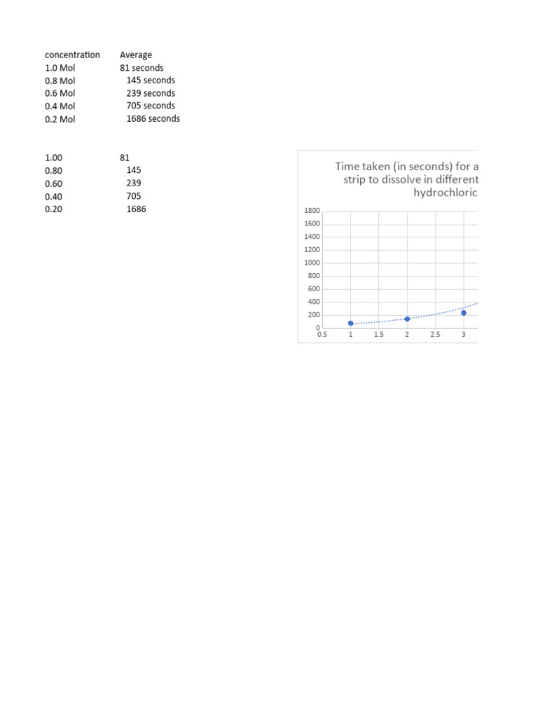 Science Average | PDF