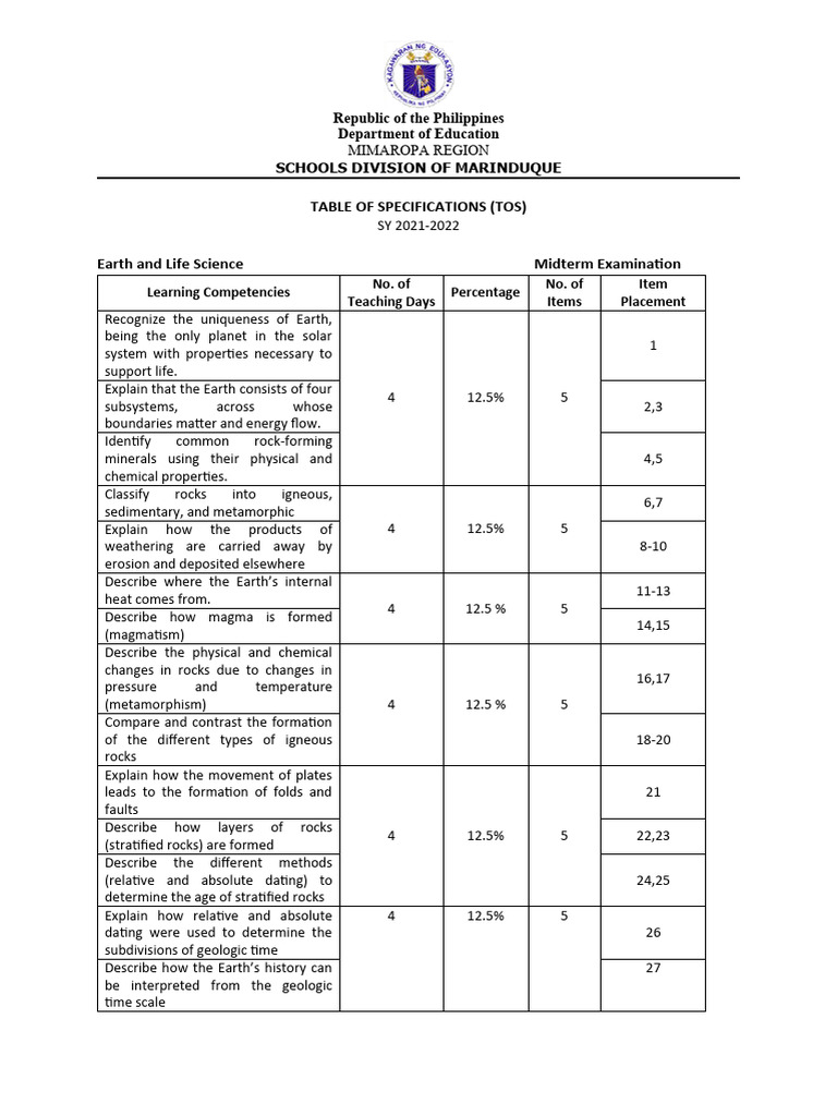 Table of Specifications (Tos) : Republic of The Philippines Department ...