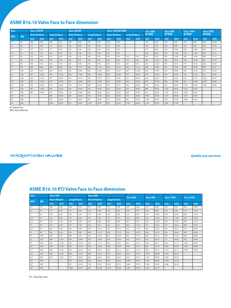ASME B16.10 Valve Dimensions Guide | PDF | Mechanical Engineering ...