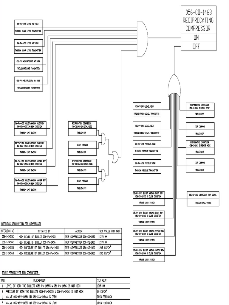 PLC Control Logic-1 | PDF