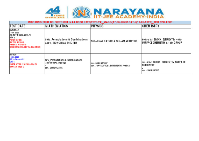 Incoming Sr Iit Co Super Chainaand Cosc N120 2023 24 Wat 5 17 06 2023andcat 5 19 06 2023