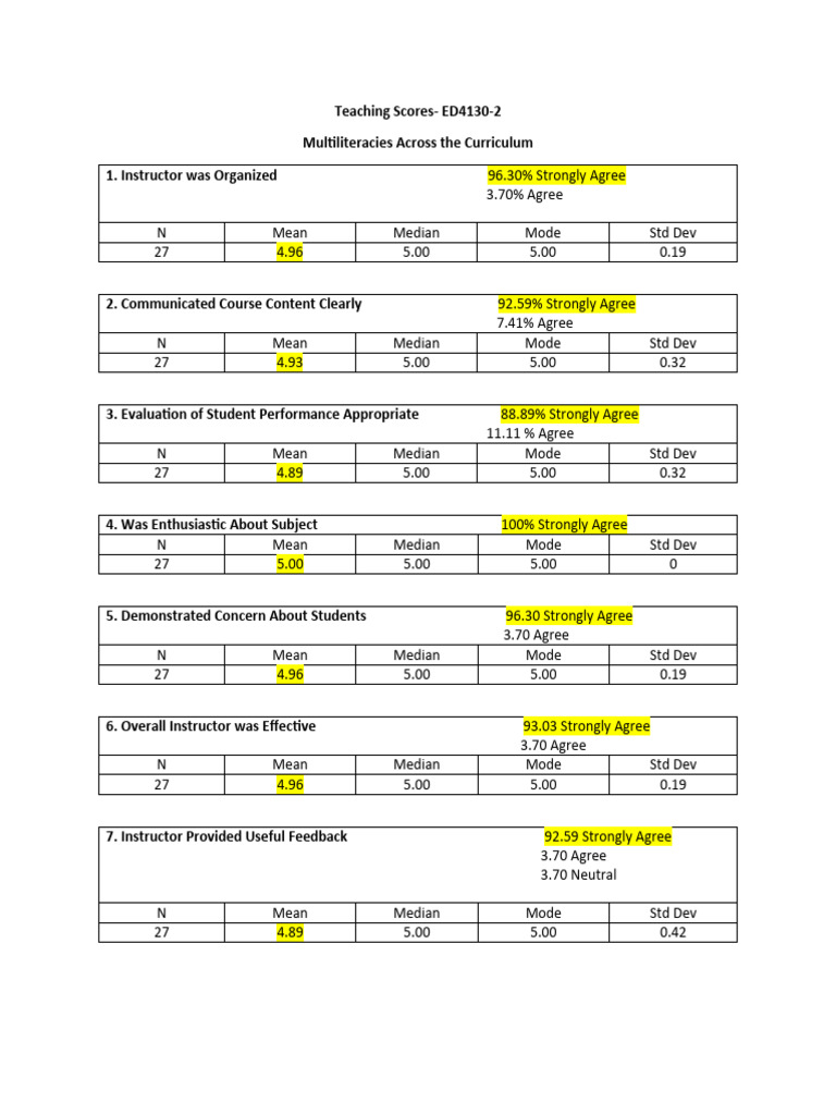 Teacher Evaluations | PDF