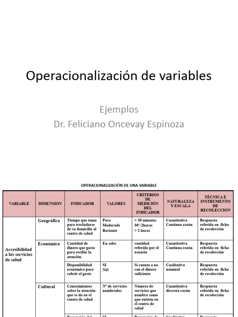 Cuadro de Operacionalización de Variables | PDF | Cuestionario | Evaluación