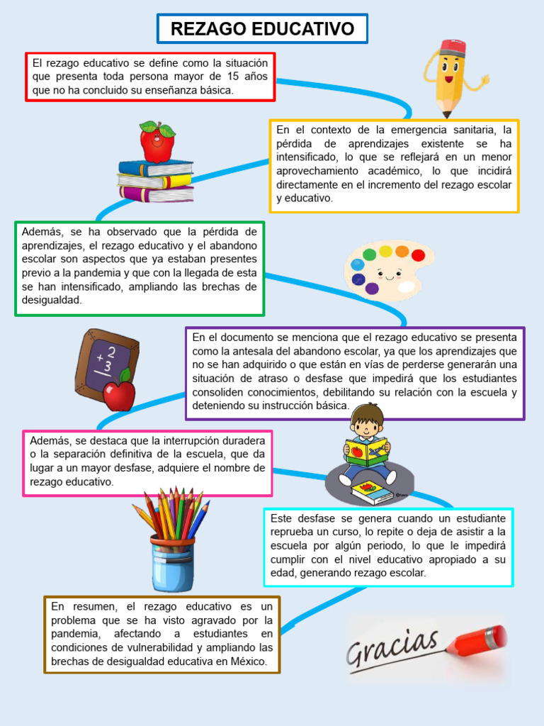 Infografia Rezago | PDF