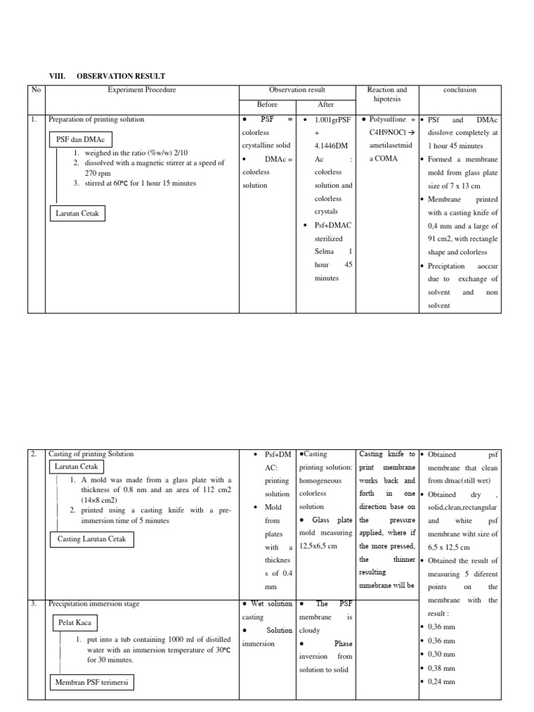 Observation Result | PDF