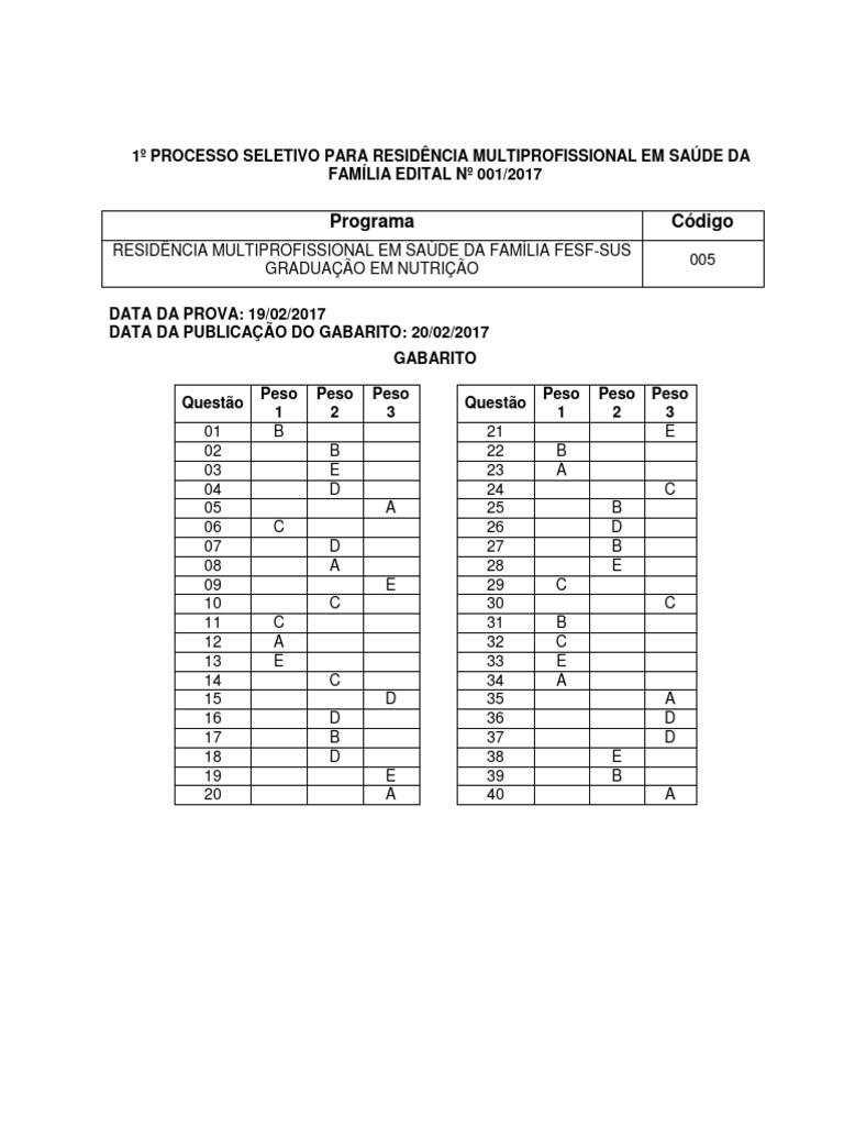 Fesfsus - Gabarito - Multi - Codigo - 005 Nutricionista | PDF