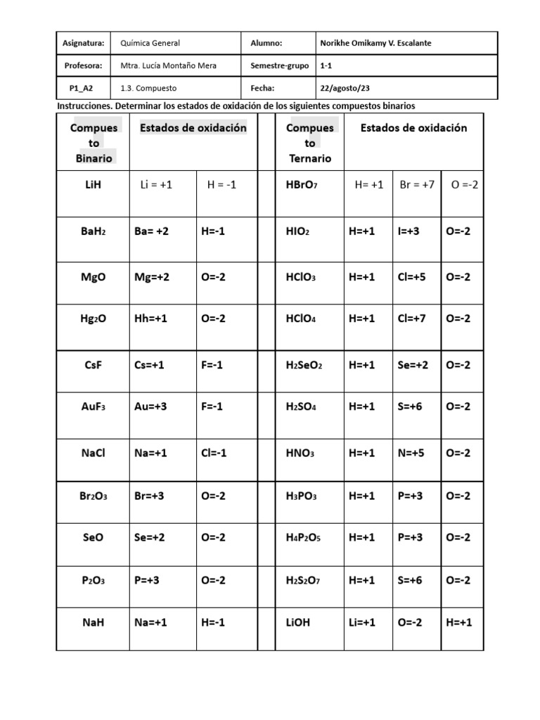 P1 A2 | PDF | Química | Ciencias fisicas