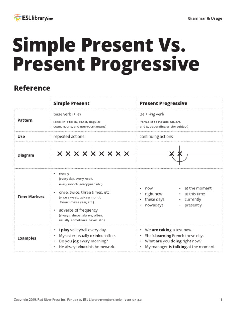 103 Simple Present Vs Present Progressive US | PDF | Verb | Noun