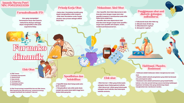 Amanda Mareta Putri - Mind Mapping Farmakodinamik | PDF