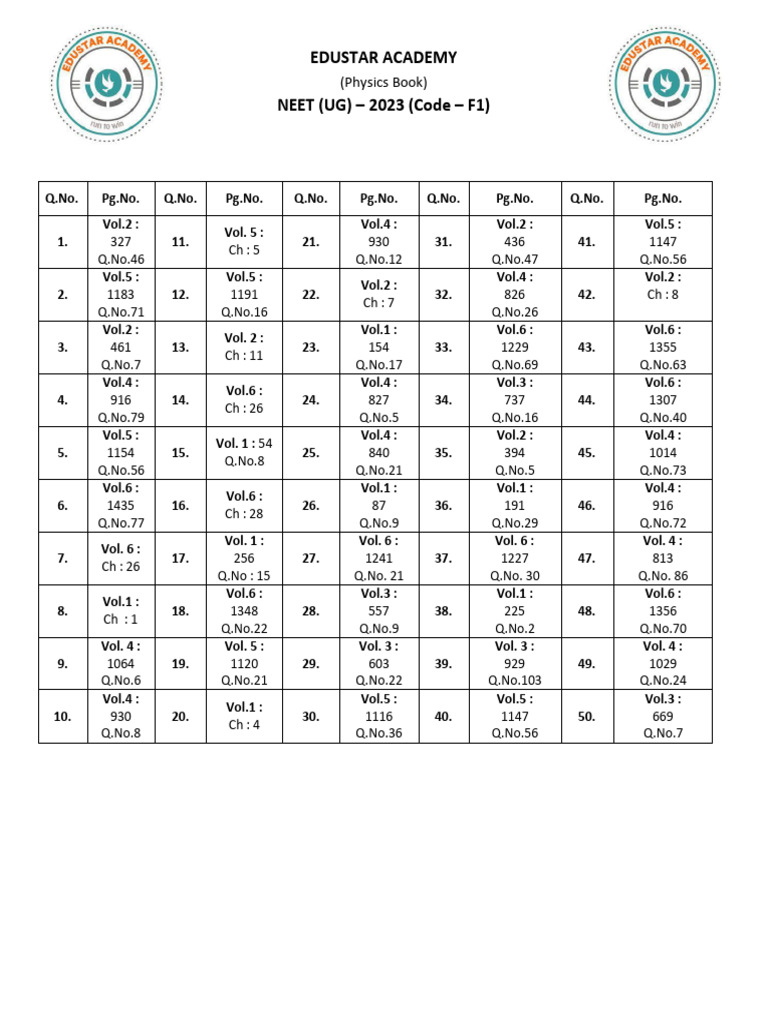 NEET QP - PHY (Key) | PDF