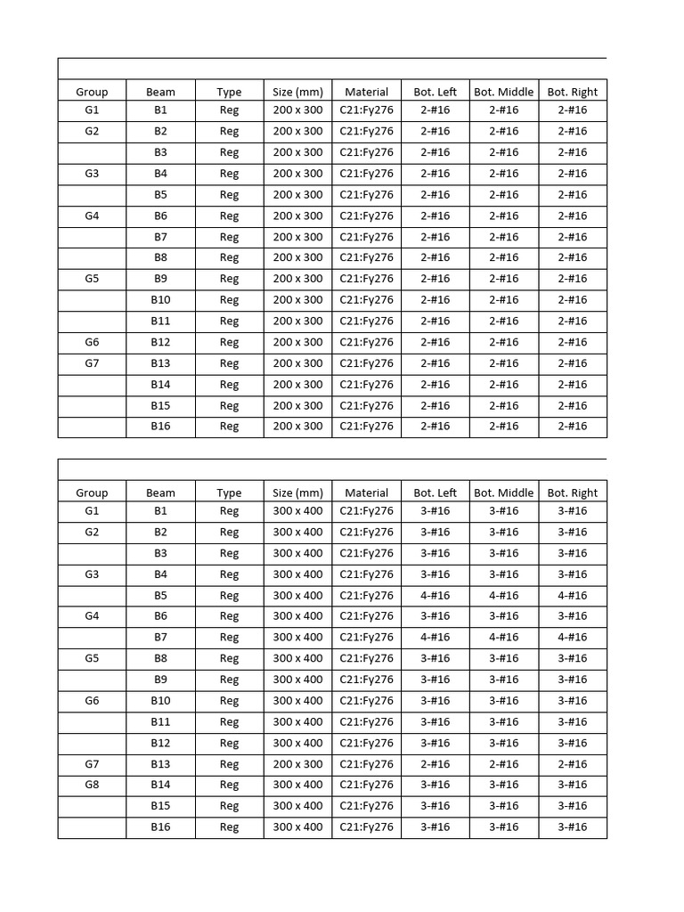 General Rebars Sched | PDF