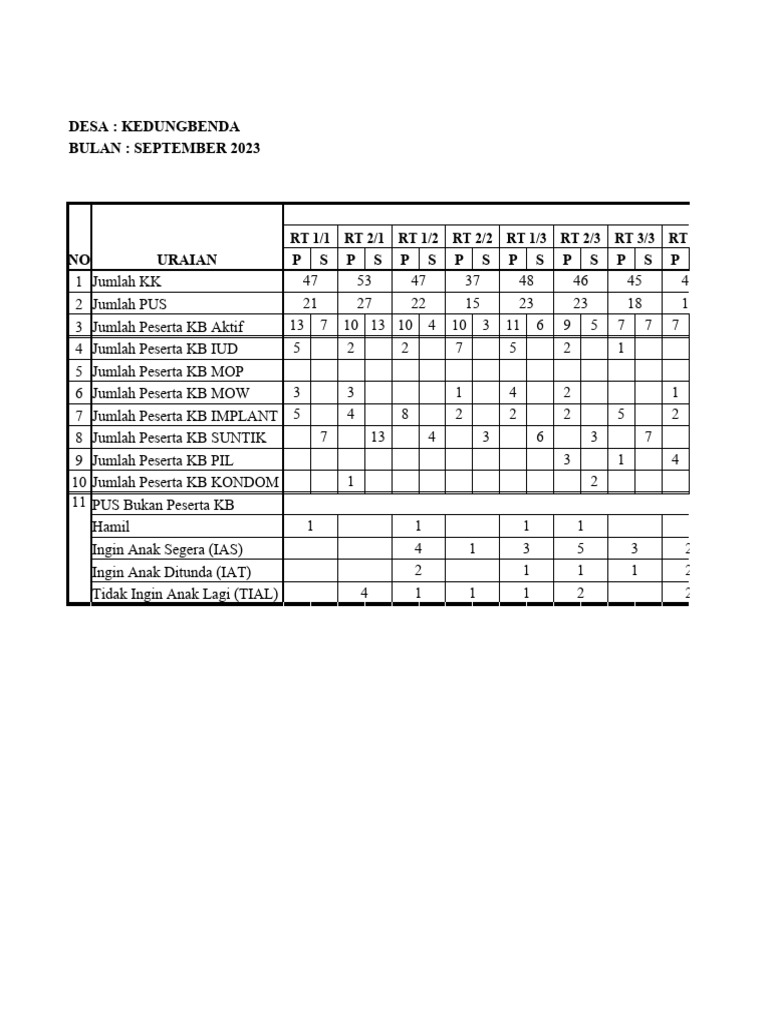 Form R1 Pus | PDF