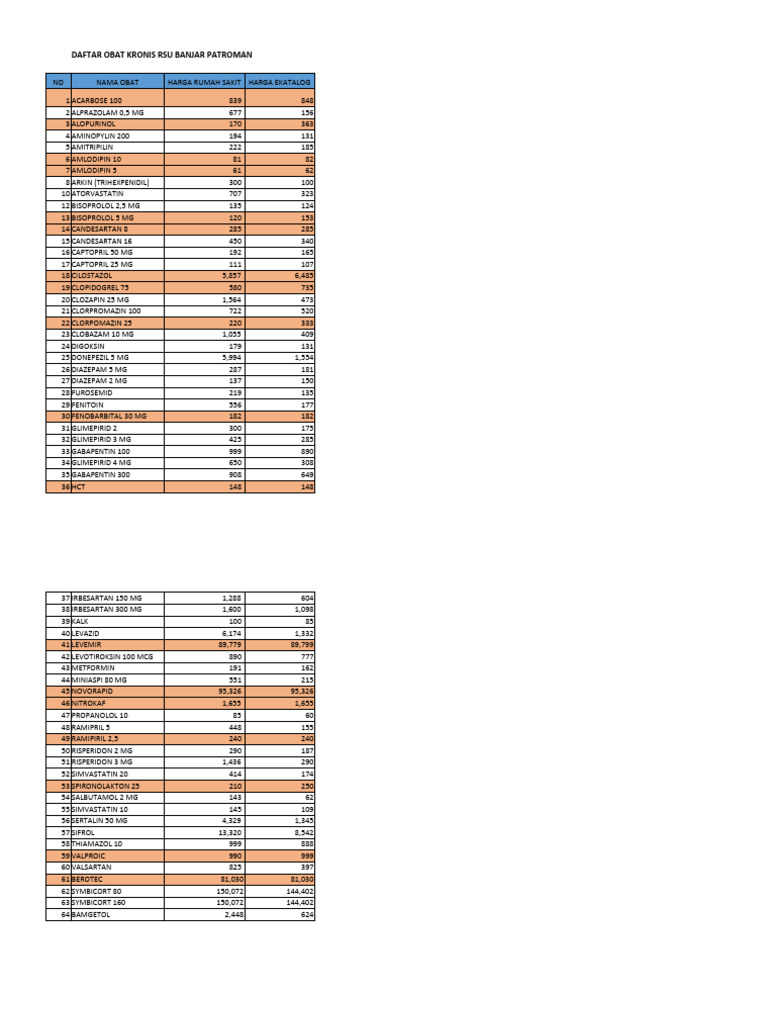 Daftar Obat Kronis Pdf Drugs
