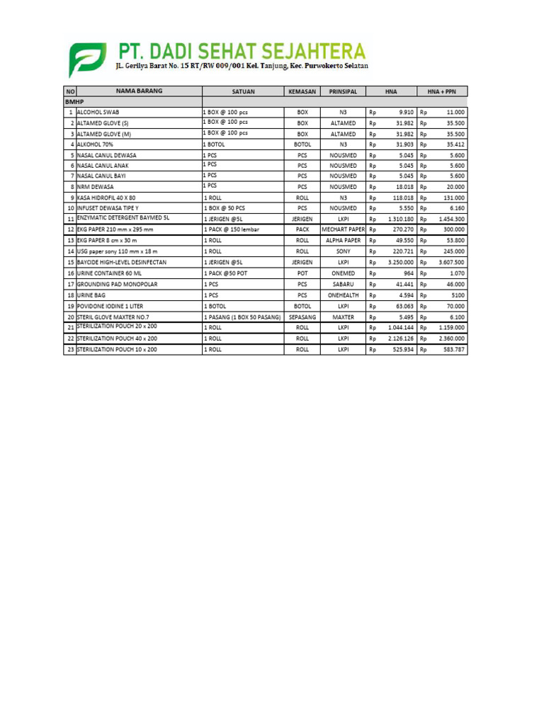 Harga BMHP Dss Des 2023 PWT | PDF