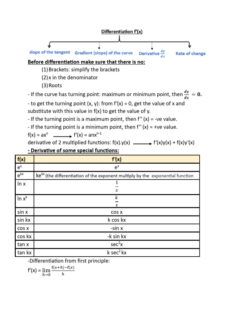Calculus Differentiation Guide | PDF