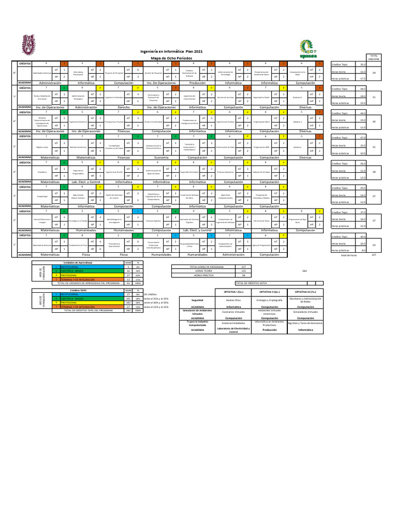 ing-informatica-21-mapa | PDF