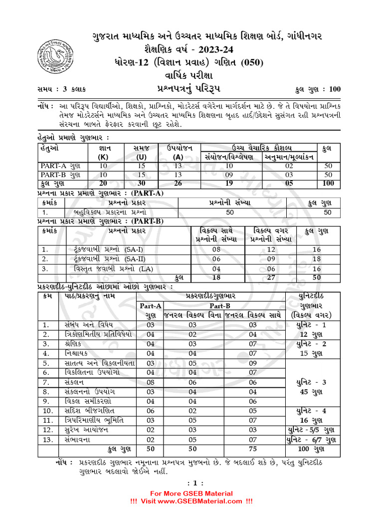 12th Maths Blueprint (GSEBMaterial - Com) - 1-2 | PDF
