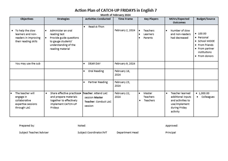 2 Sample Action Plan in English | PDF | Learning | Teaching