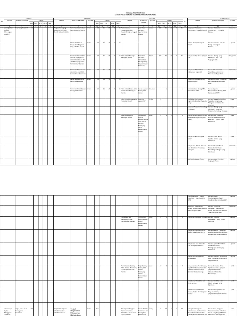Rencana Aksi Satpol PP 2023 | PDF