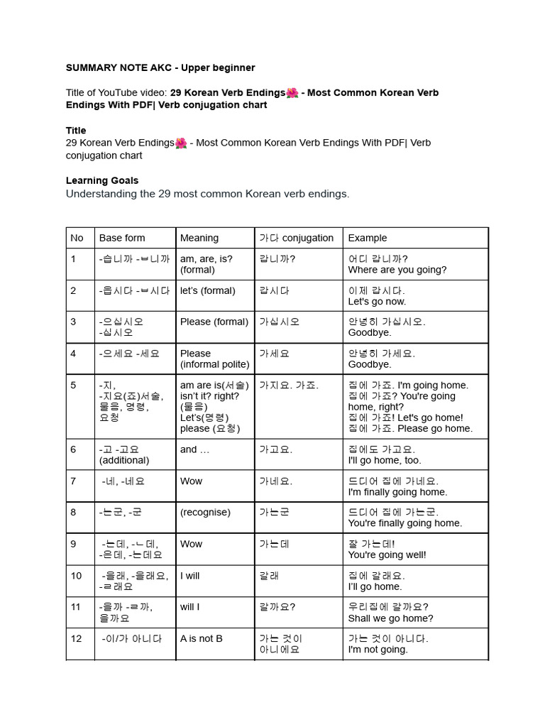29 Korean Verb Endings? - Most Common Korean Verb Endings With PDF Verb ...