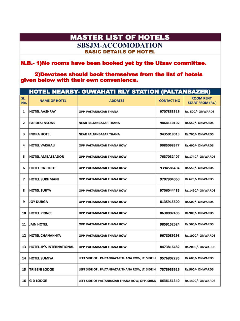 Accomodation - Master List | PDF