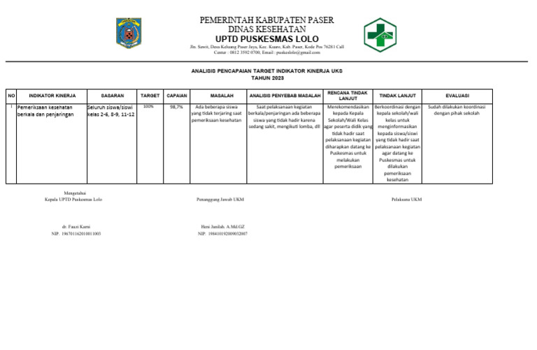 2023 Bukti Capaian Kinerja UKM UKS | PDF