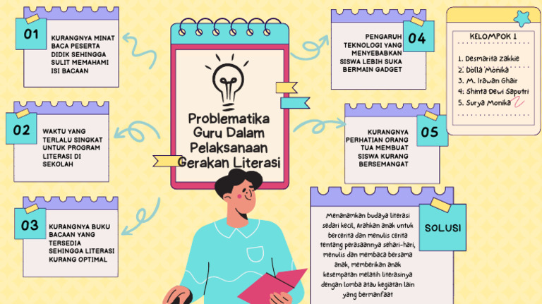 Ruang Kolaborasi - Mind Map KLP 1 Literasi - 2 | PDF