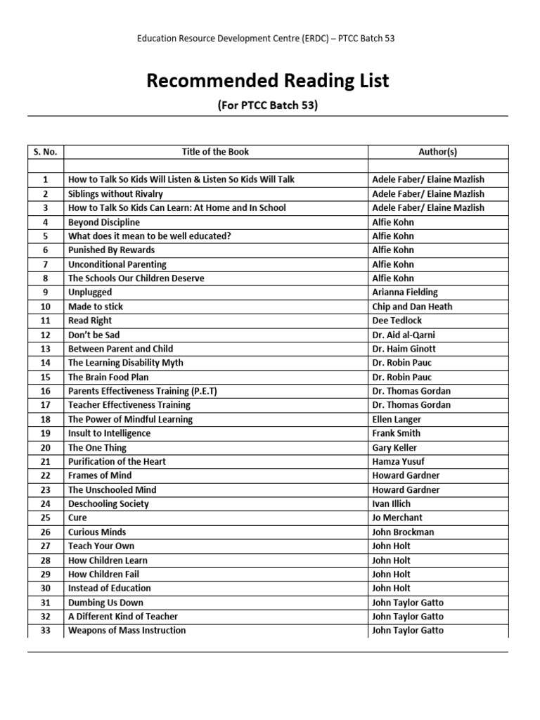 PTCC Batch 53 Recommended Reading List | PDF | Cognition | Learning