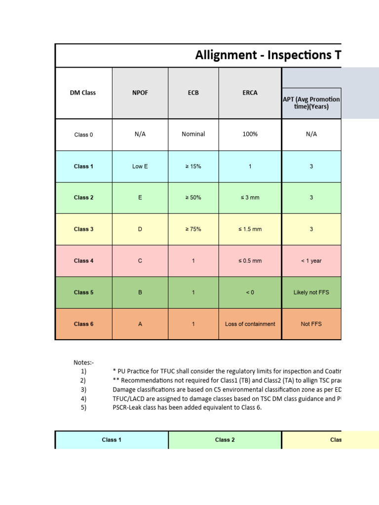 Damage Classes | PDF Damage Classes | PDF