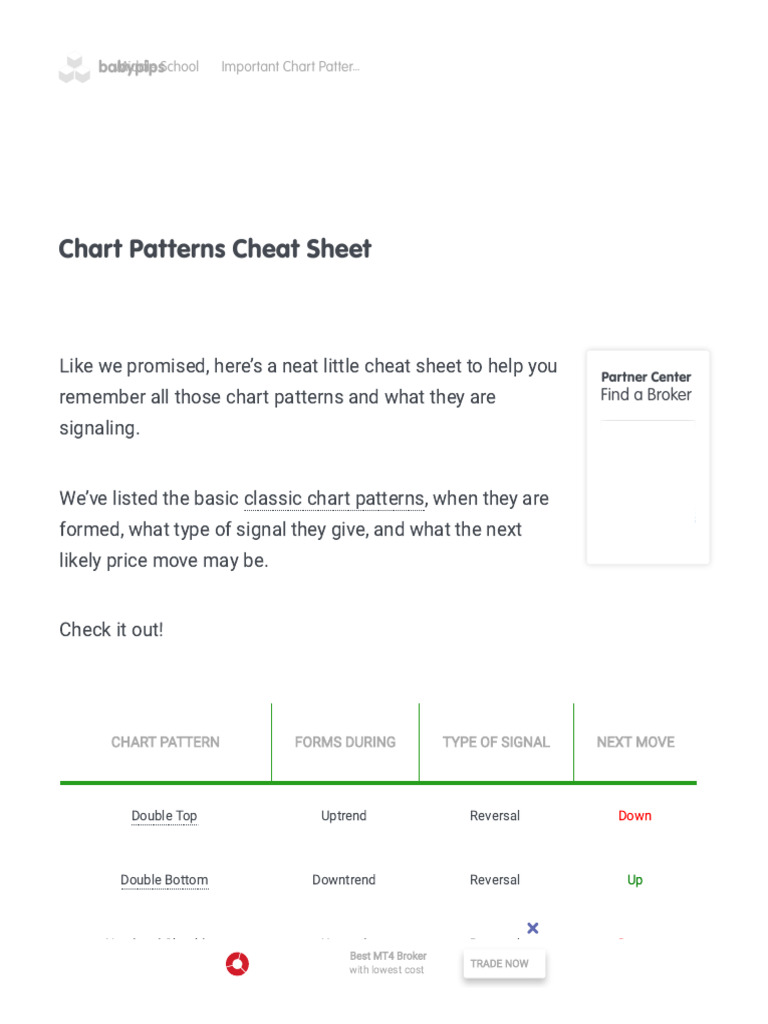 Chart Patterns Cheat Sheet - BabyPips.com | PDF | Foreign Exchange ...