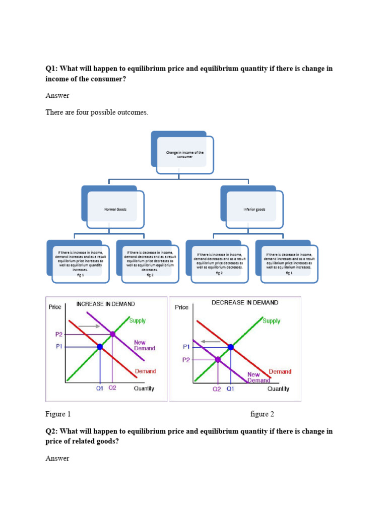 Hots Price Determination | PDF | Economic Equilibrium | Supply And Demand