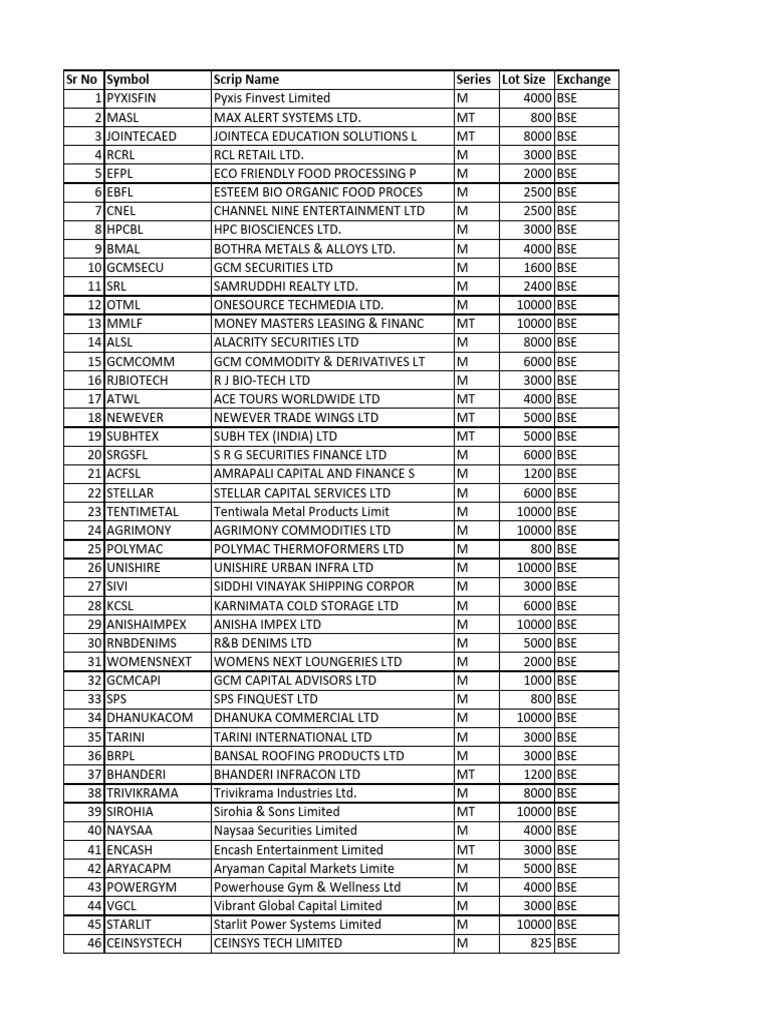 ICICI Direct SME Stock List | PDF