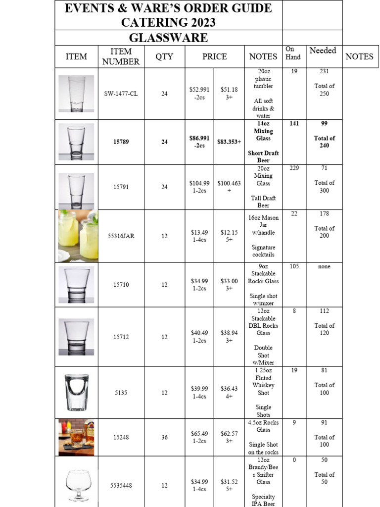 Events & Ware's Order Guide | PDF