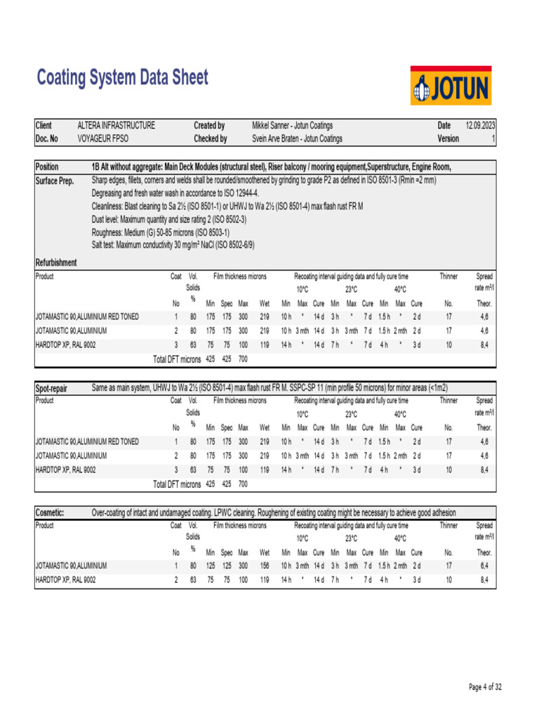 Coating Systems | PDF | Technology & Engineering