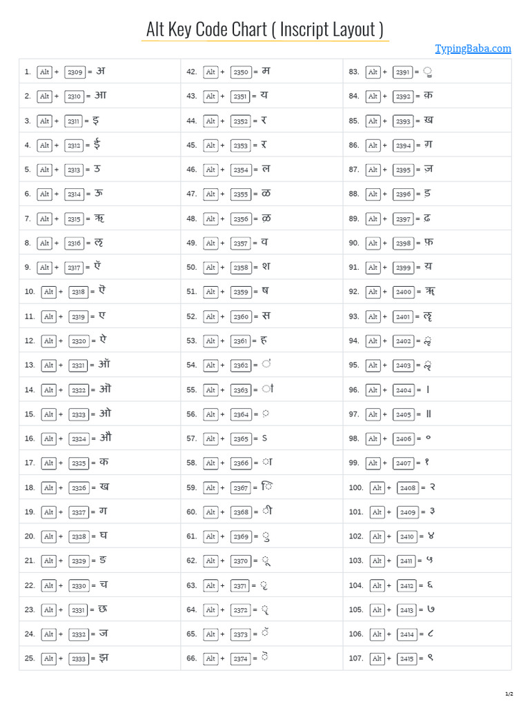 Hindi Typing Chart Mangal Inscript Layout | PDF | Writing Implements ...