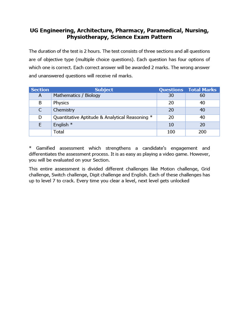 UG Exam Pattern for Engineering & Science | PDF