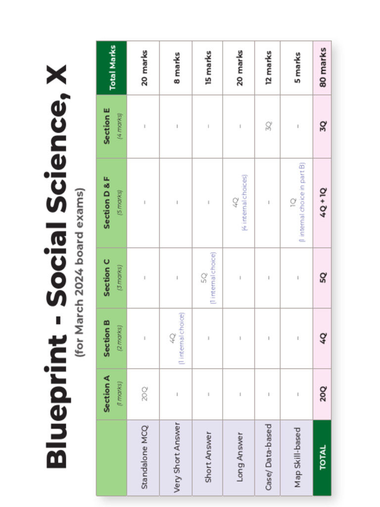 Class X SST 23-24 Pre-Board QP - Unlocked | PDF