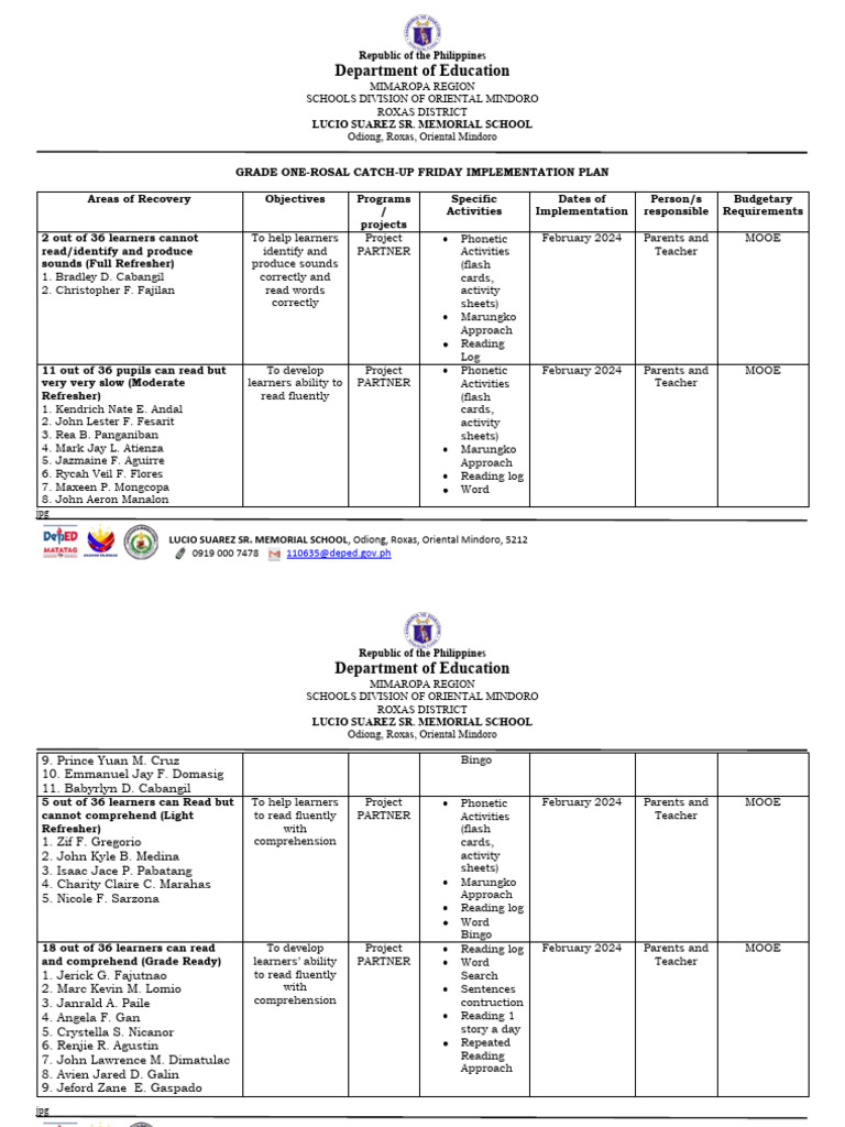 g1 Catch-Up Implementation Plan | PDF | Philippines