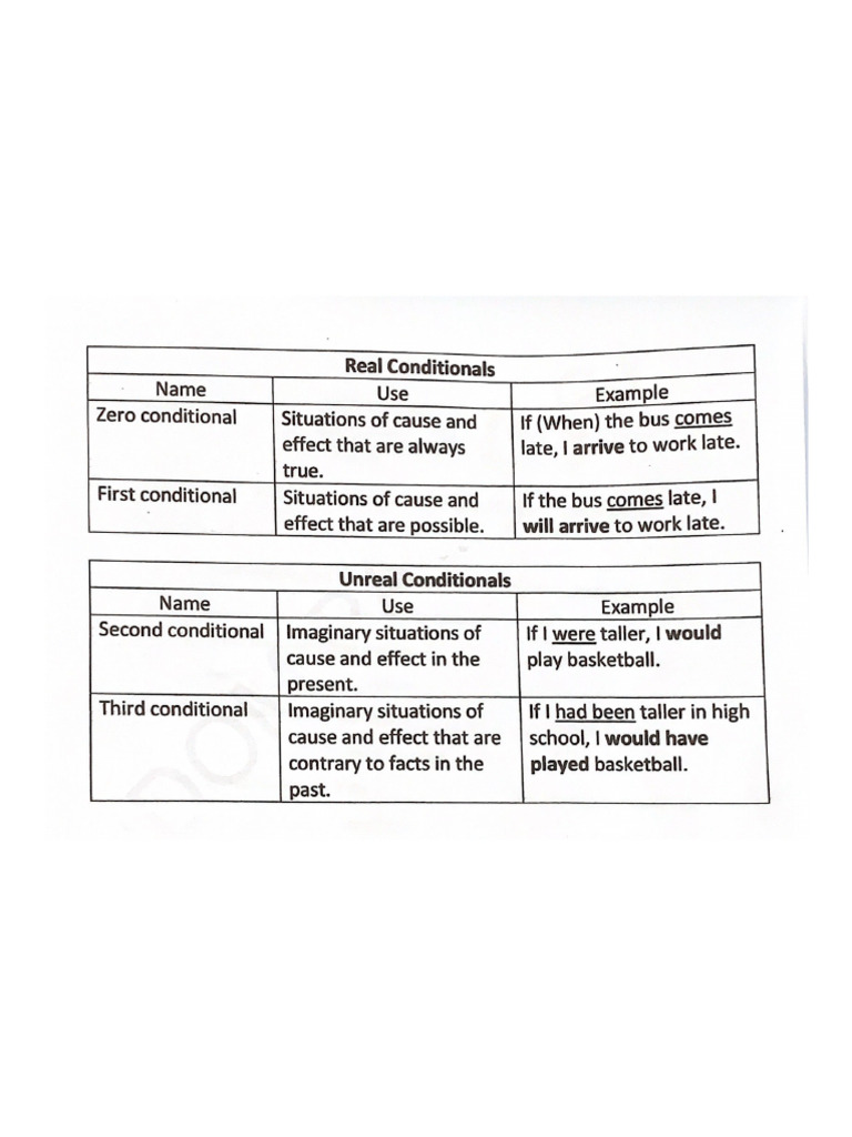 English conditional | PDF