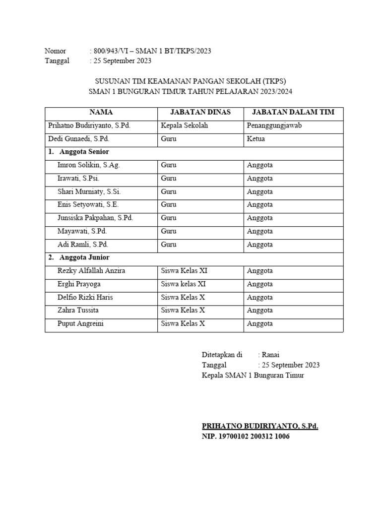 Tim Keamanan Pangan SMAN 1 BT 2023/2024 | PDF