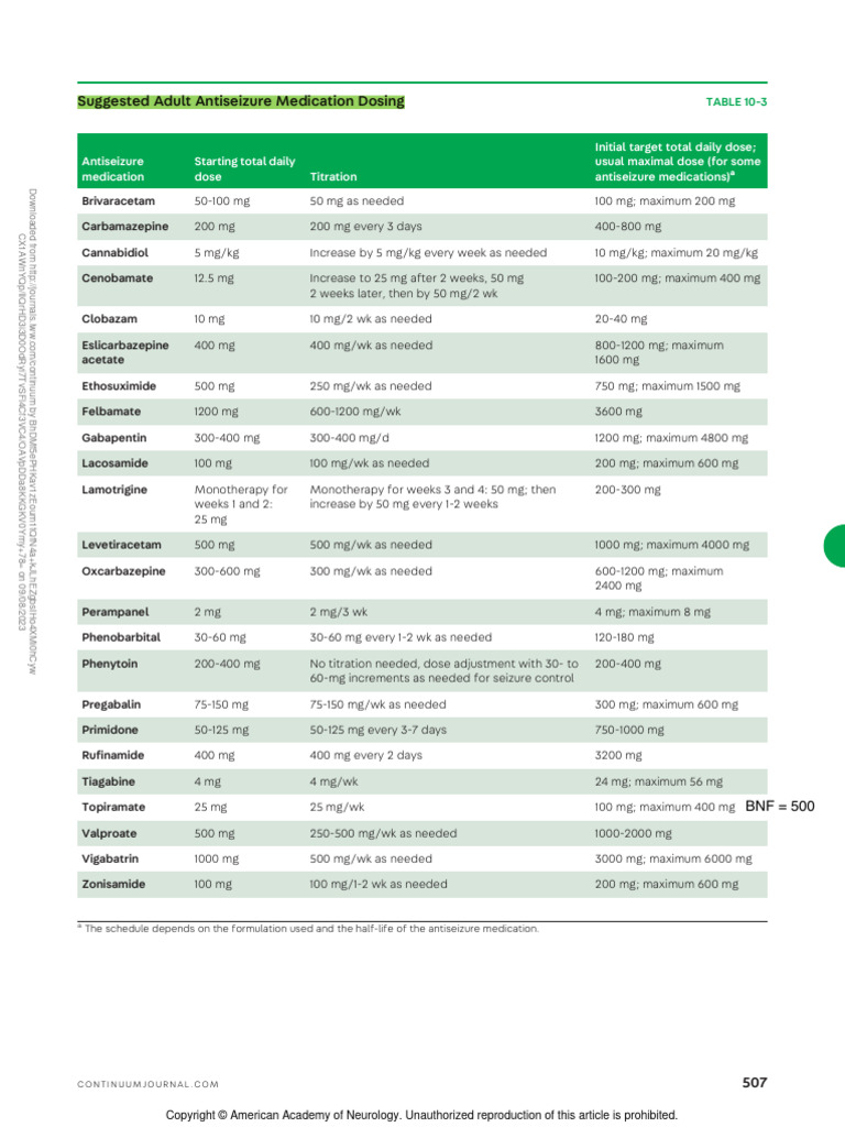 Anti Seizure Medications Dosing and Titration | PDF | Diseases And ...