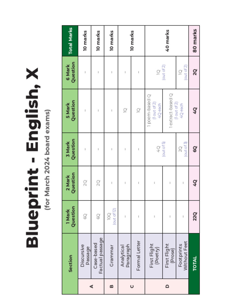 Class X English 23-24 Pre-board QP_unlocked | PDF | Mountaineering ...