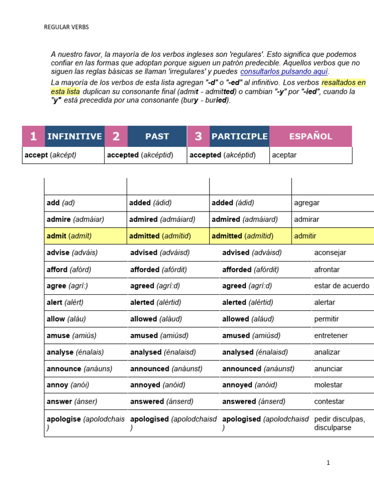 Verbos Regulares | PDF | Language Arts & Discipline
