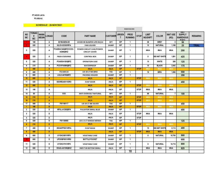 Shortage List Update Nov 26 Nov | PDF