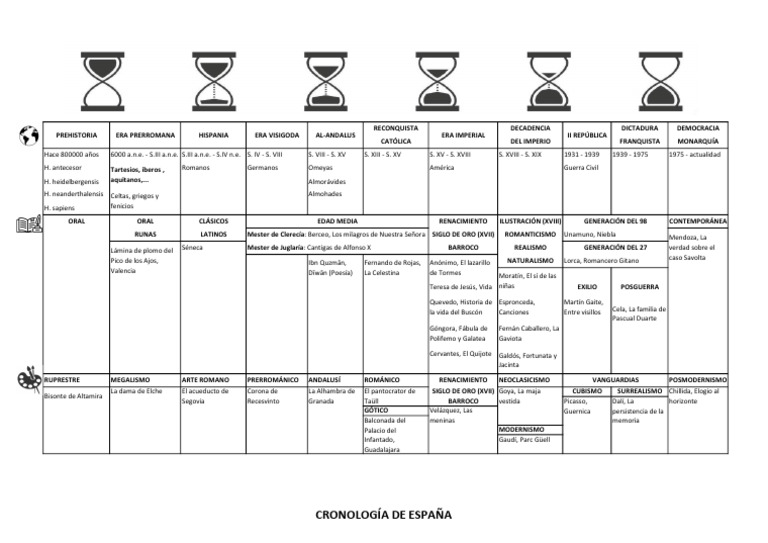 Crono ES Repro | PDF