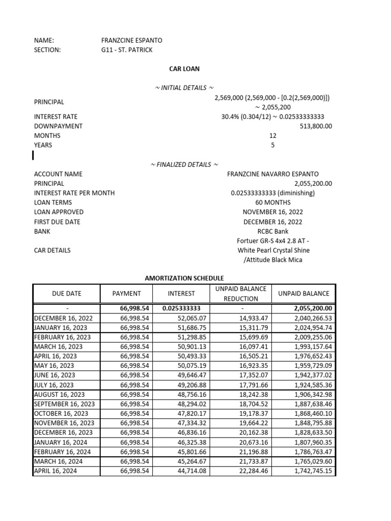 Amortization Table Sample | PDF | Interest | Debt
