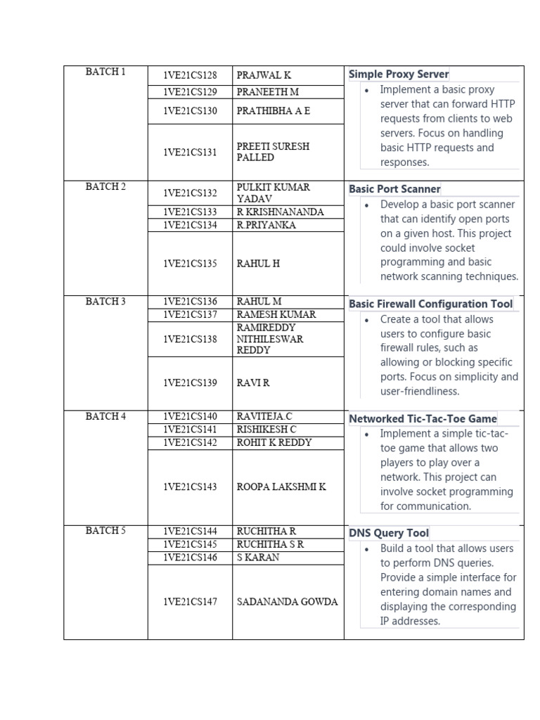 Mini Project List | PDF | Port (Computer Networking) | Computer Network