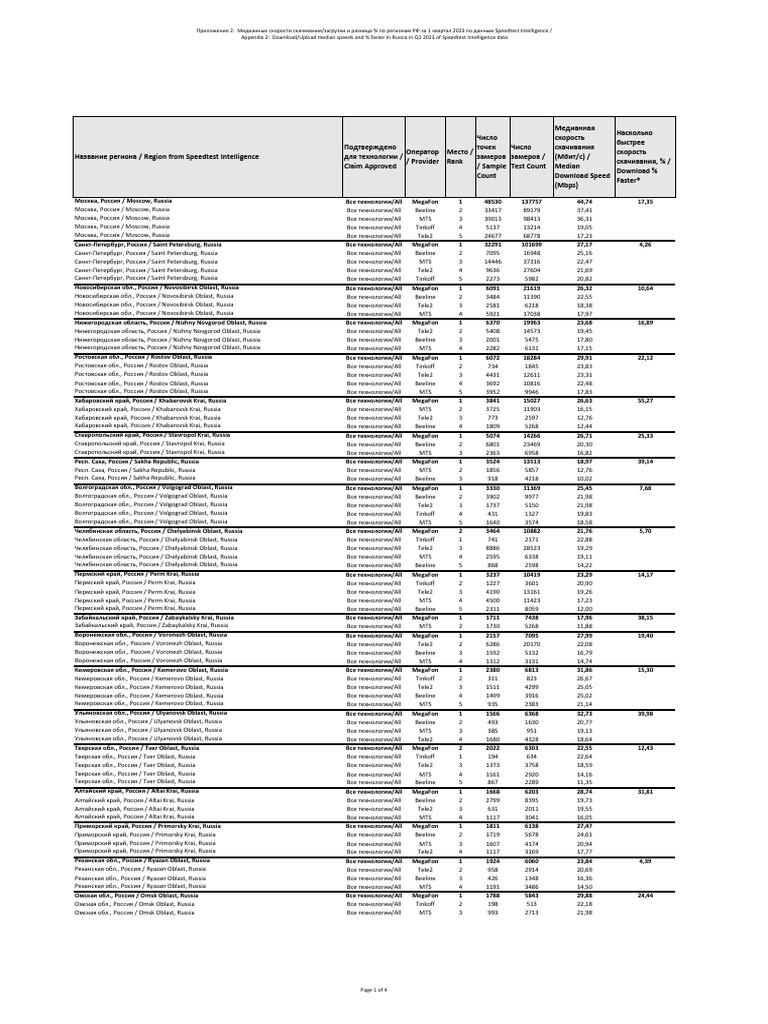 2023 Regions q1 | PDF
